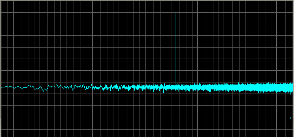 What is Dither? – Addicted To Audio