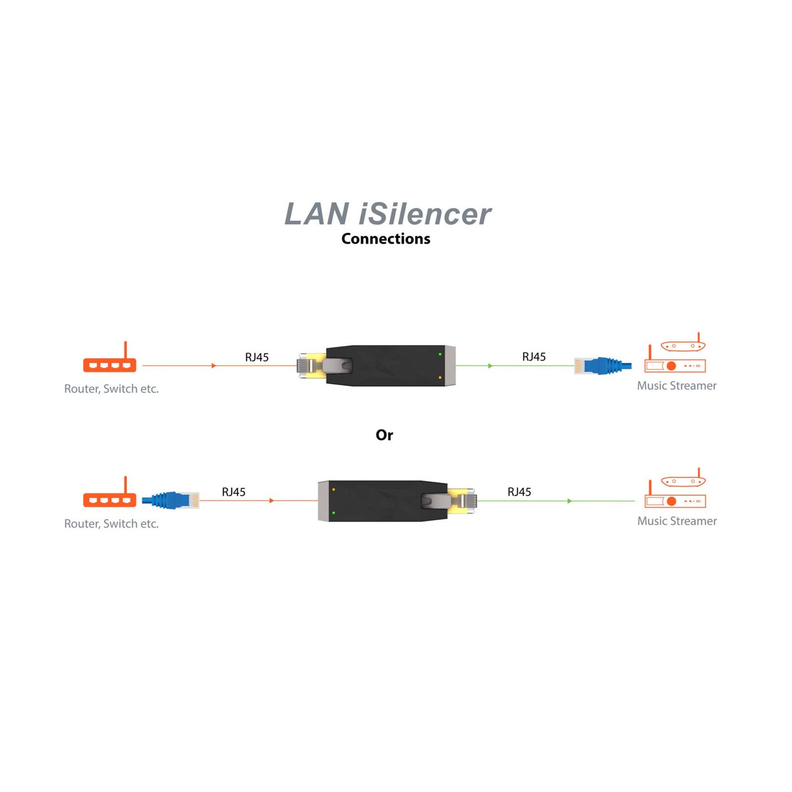 iFi audio LAN iSilencer Network Noise Filter – Addicted To Audio
