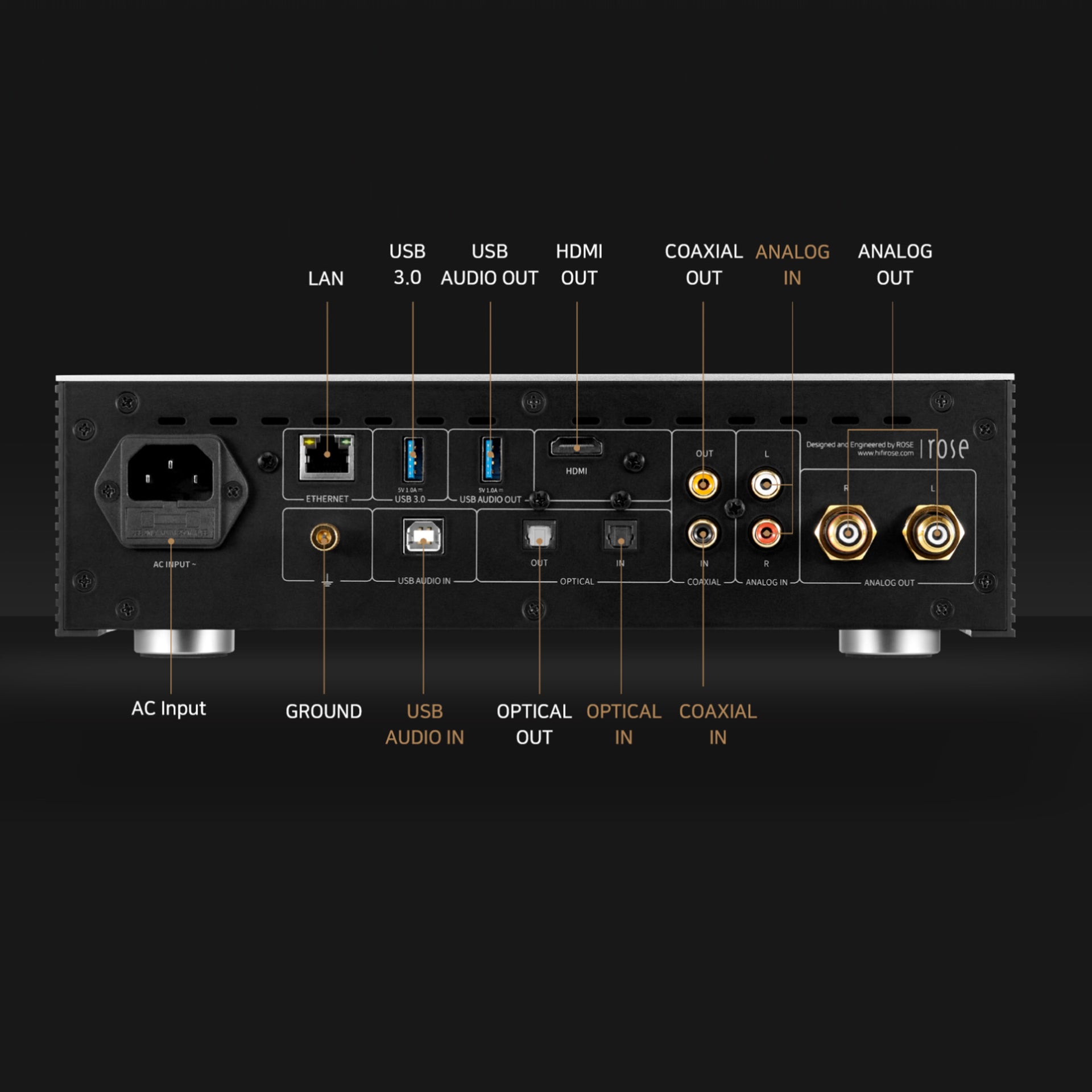 HiFi ROSE RS250A High Performance Network Streamer Addicted To Audio HiFi ROSE RS250A High Performance Network Streamer Addicted To Audio